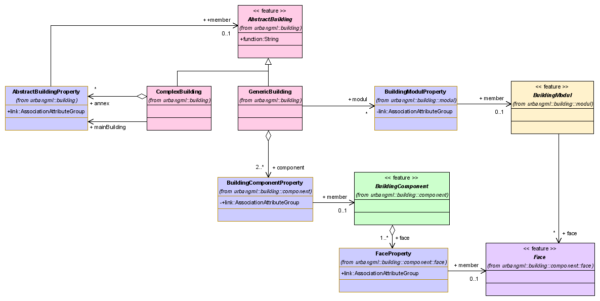 Ontologische Skalen für die effiziente Verarbeitung von Landschaftsmodellen